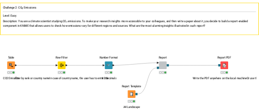 Challenge 2 - CO₂ Emissions — NodePit